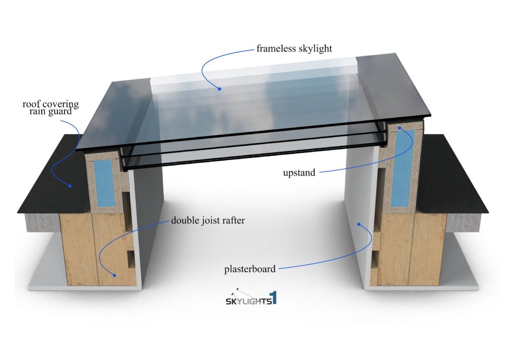 Flat Roof Window 1500x2500 mm, in stock - Skylights1.co.uk