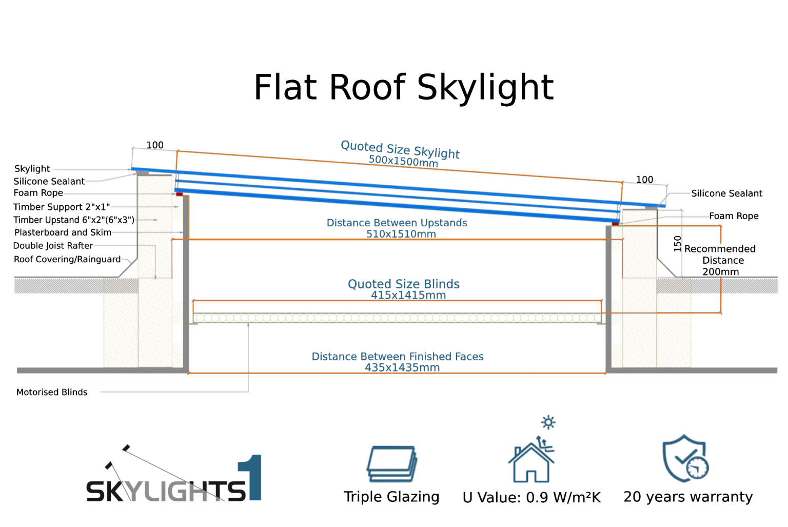 Energy-Efficient Flat Roof Skylight 500×1500 mm | Skylights1