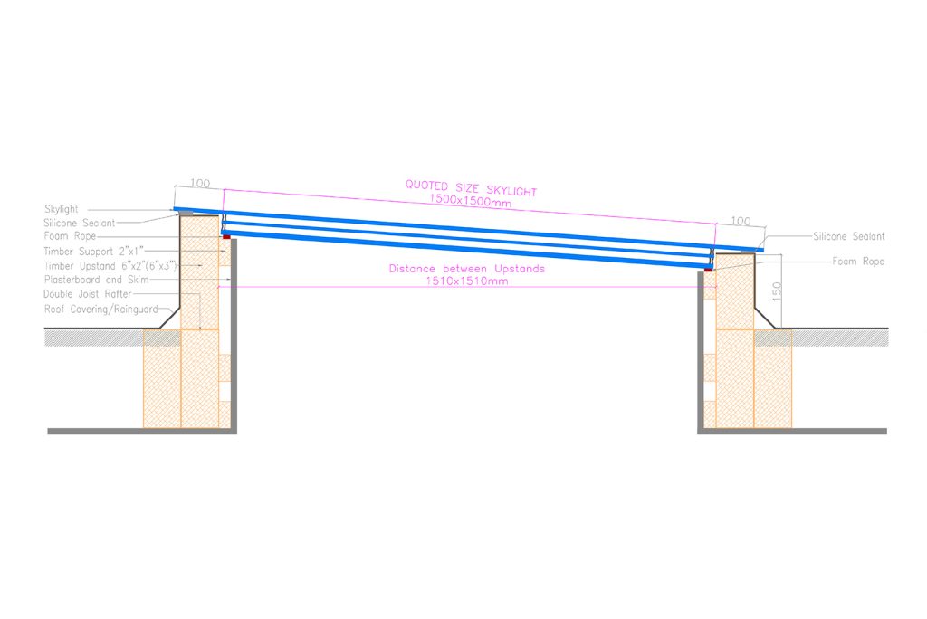Flat Roof Window 1500x2000 mm, in stock - Skylights1.co.uk
