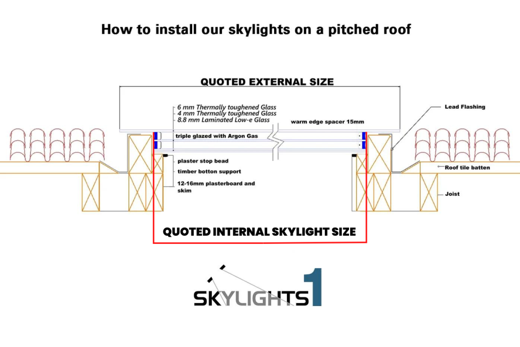 Installation Guide - Skylights1.co.uk