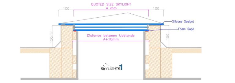 Frameless Triangular Skylight 1000 x 1000 mm - Skylights1.co.uk