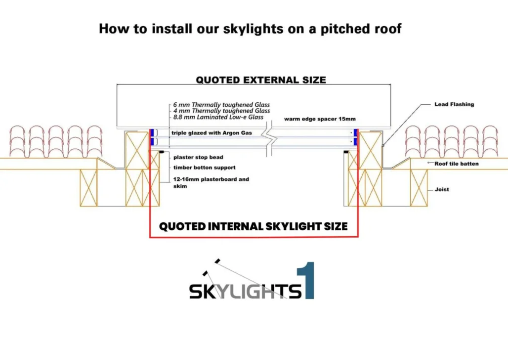 Skylight Blinds for Flat Roof Window 800x1200mm - Skylights1.co.uk